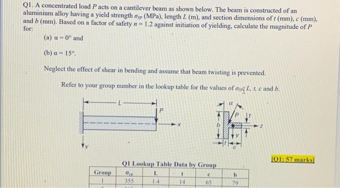 Solved Q1. A concentrated load P acts on a cantilever beam | Chegg.com