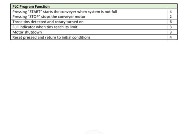 Figure below shows a programmable logic controlled | Chegg.com