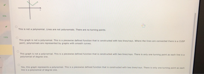 Solved Determine if the graph represents a polynomial | Chegg.com