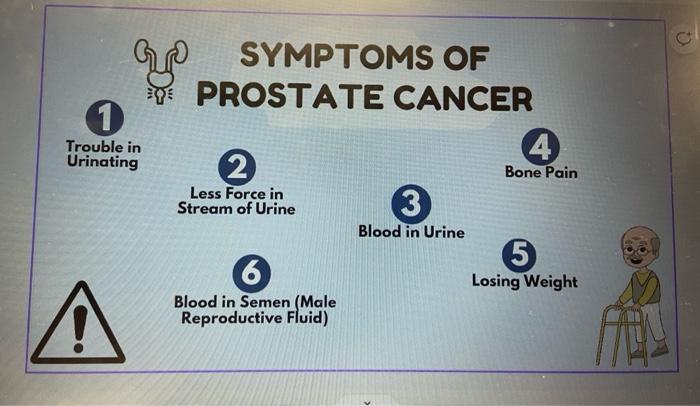 Solved Understand the meaning of prostate cancer. Describe | Chegg.com