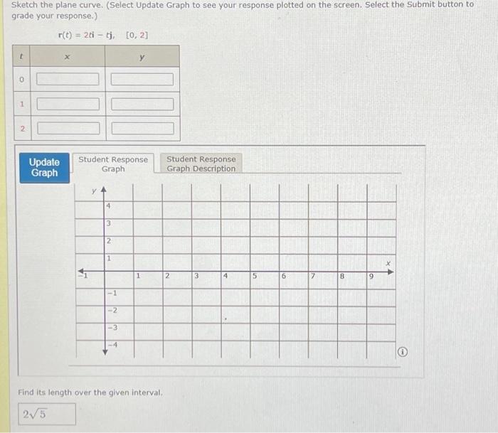 Solved Sketch the plane curve. (Select Update Graph to see | Chegg.com