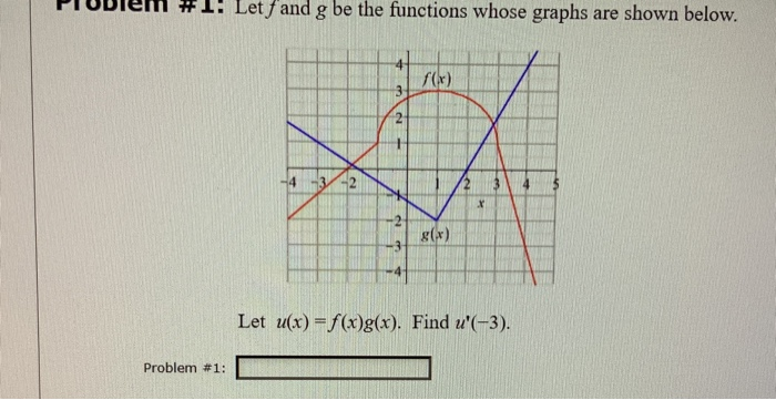 Solved Let fand g be the functions whose graphs are shown | Chegg.com