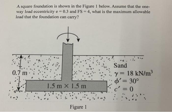 Solved A square foundation is shown in the Figure 1 below. | Chegg.com