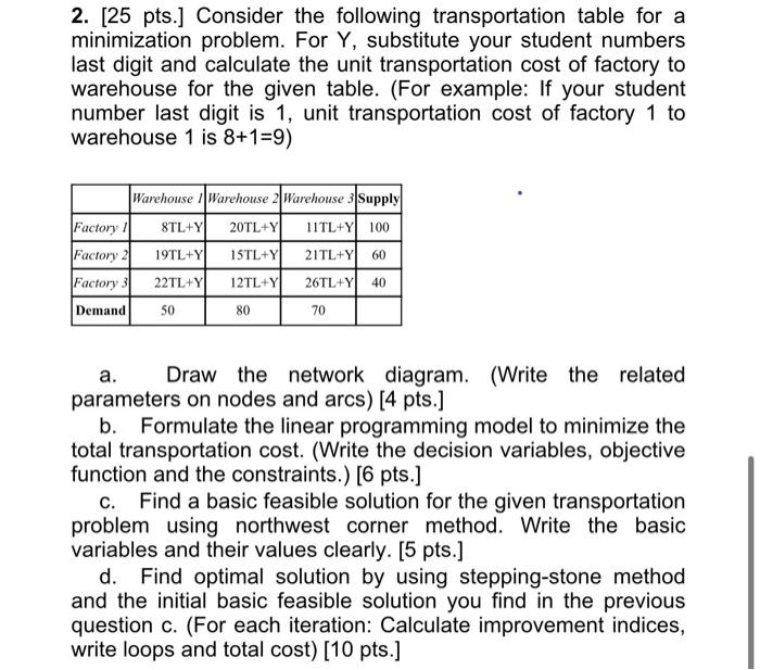 Solved 2. [25 pts.] Consider the following transportation | Chegg.com