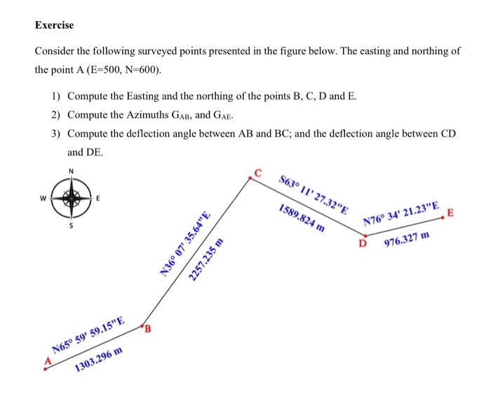 Solved Exercise Consider the following surveyed points | Chegg.com