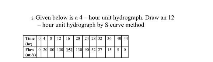Solved 2. Given below is a 4-hour unit hydrograph. Draw an | Chegg.com