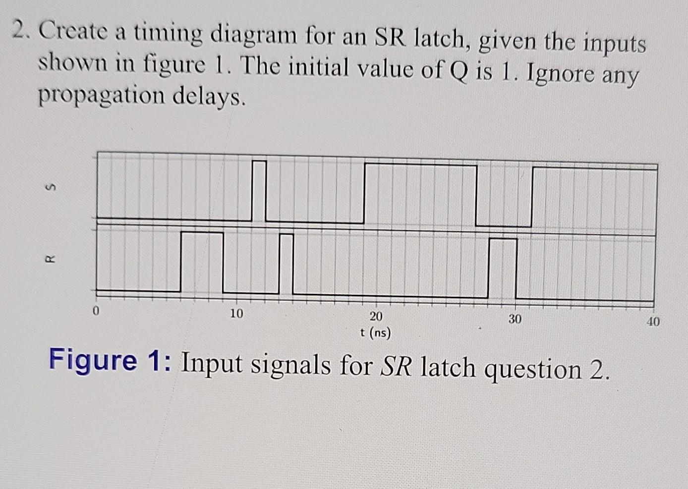 Solved 2. Create a timing diagram for an SR latch, given the | Chegg.com