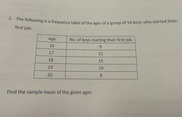 Solved 2. The following is a frequency table of the ages of | Chegg.com