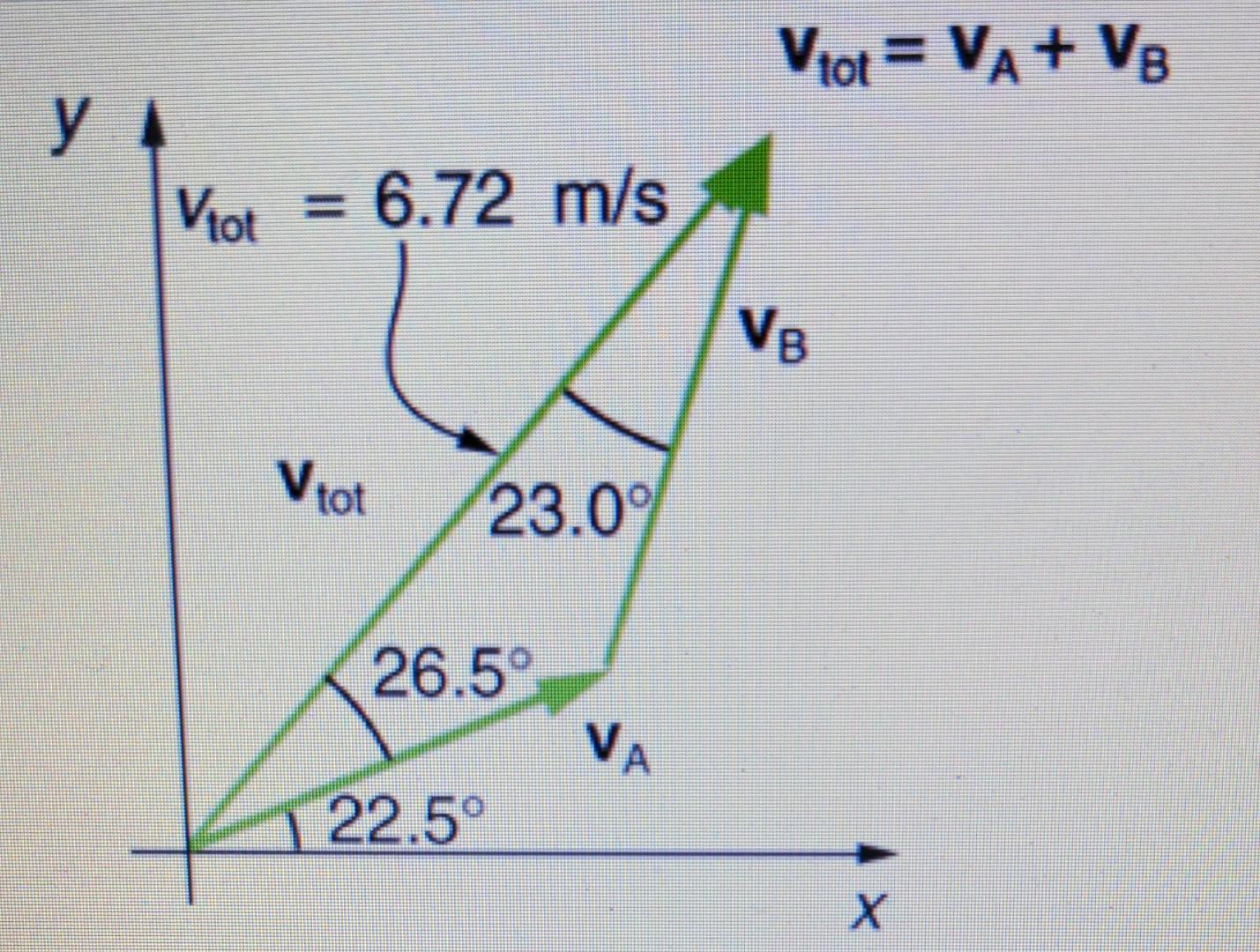 Solved the figure depicts the sum of two velocities. find | Chegg.com Solved the figure depicts the sum of two velocities. find | Chegg.com