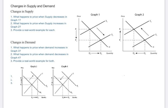Solved Changes in Supply and Demand Changes in Supply 1. | Chegg.com