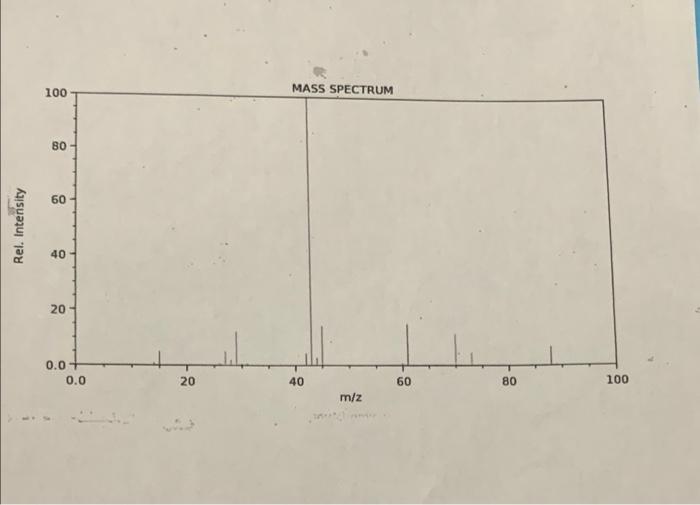 Solved 100 MASS SPECTRUM 80 60 Rel. Intensity 40 20 0.07 0.0 | Chegg.com
