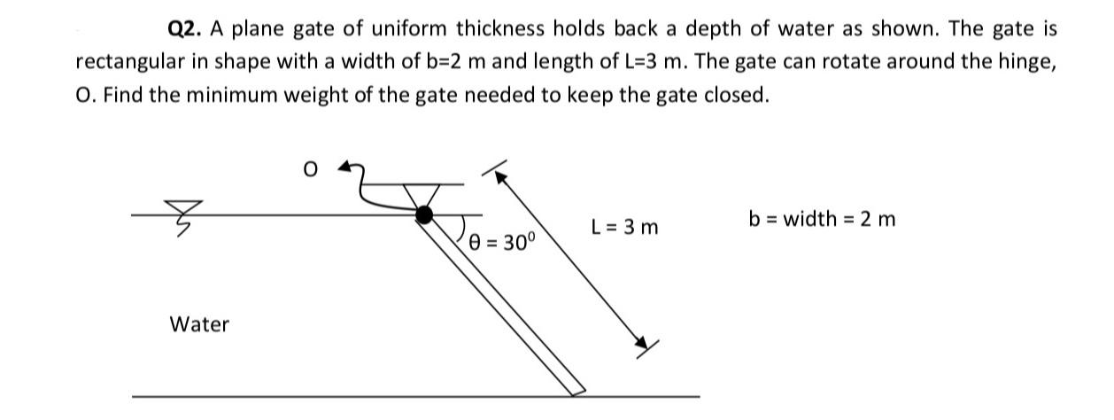 Solved Q2. A plane gate of uniform thickness holds back a | Chegg.com