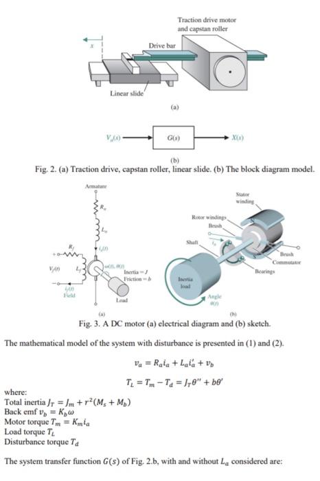 Solved The typical parameters for the armature-controlled dc | Chegg.com
