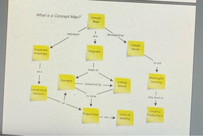 Solved following the instructions in the pictures about how | Chegg.com