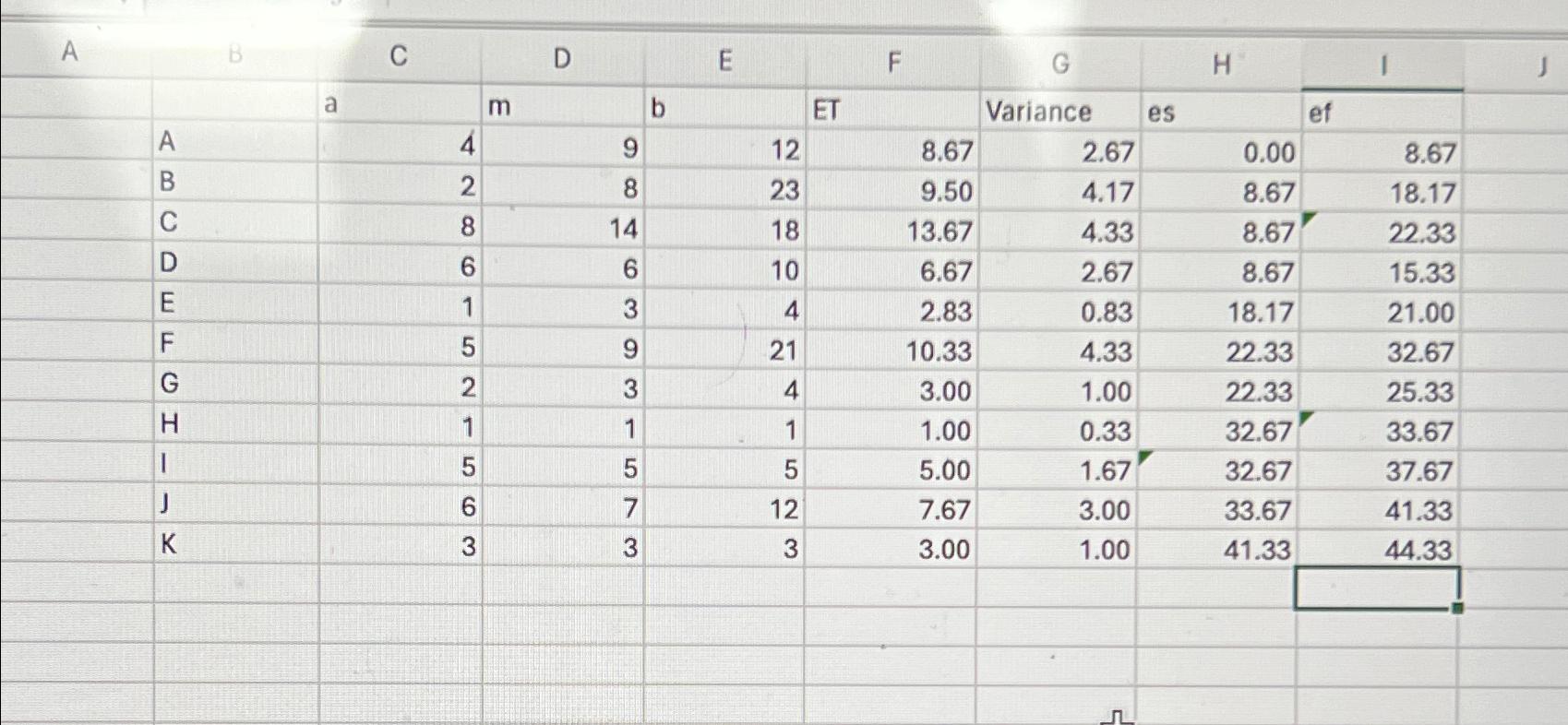 Solved What is the critical path regarding this table? | Chegg.com