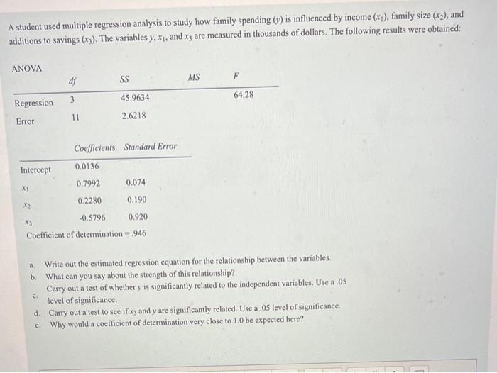 Solved A student used multiple regression analysis to study | Chegg.com