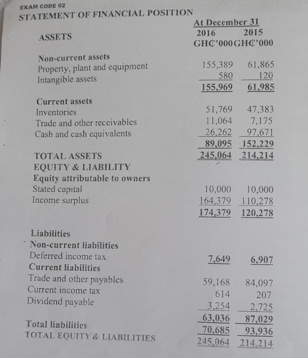 using the dupont Analysis approach discuss and | Chegg.com