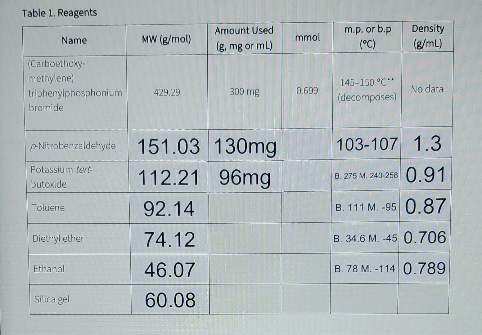 Solved How do you find the mmol? Please help find the mmol | Chegg.com