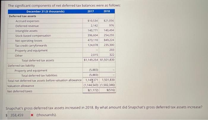Solved Analyzing and interpreting Tax Footnote (Financial | Chegg.com