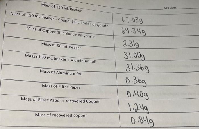 Solved Section: \begin{tabular}{|c|c|} \hline Mass of 150 mL | Chegg.com