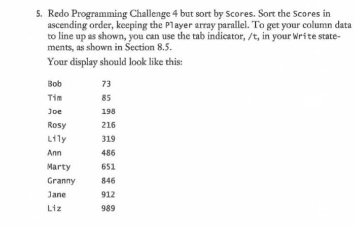 Solved 5. Redo Programming Challenge 4 but sort by Scores. | Chegg.com