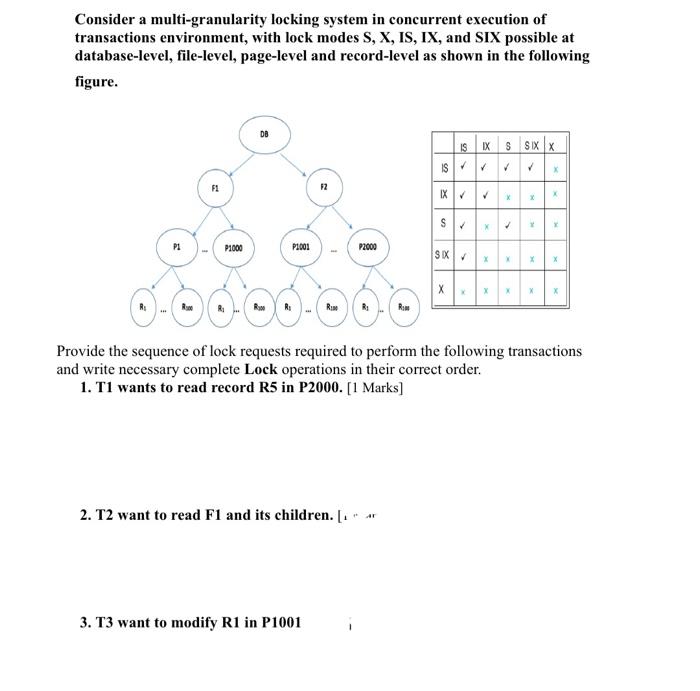 Solved Consider a multi-granularity locking system in | Chegg.com