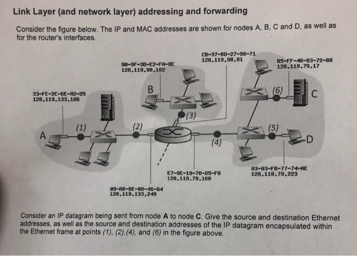 Solved Link Layer (and network layer) addressing and | Chegg.com