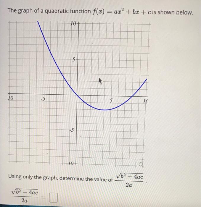 Solved The graph of a quadratic function f(x) = ax² + bx + c | Chegg.com