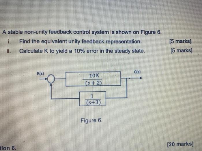 Solved A stable non-unity feedback control system is shown | Chegg.com