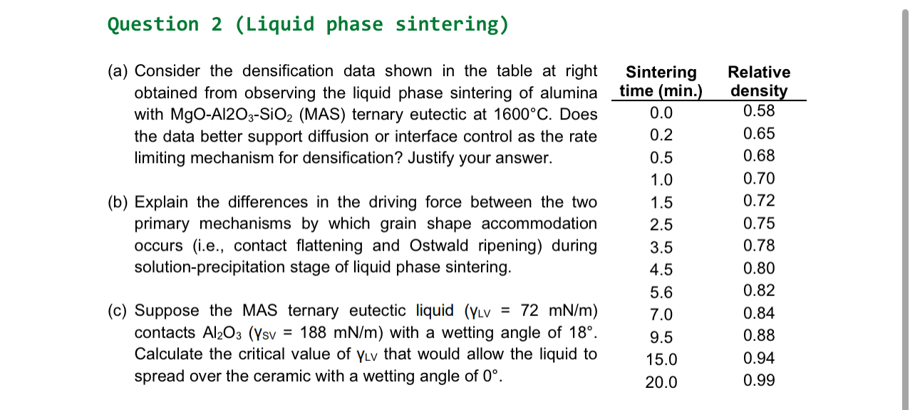 Solved Question 2 (Liquid phase sintering)(a) ﻿Consider the | Chegg.com