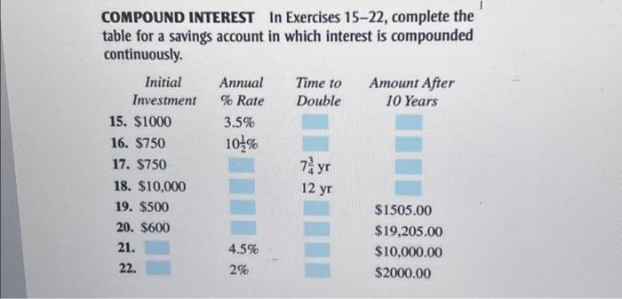COMPOUND INTEREST In Exercises 15-22, complete the | Chegg.com