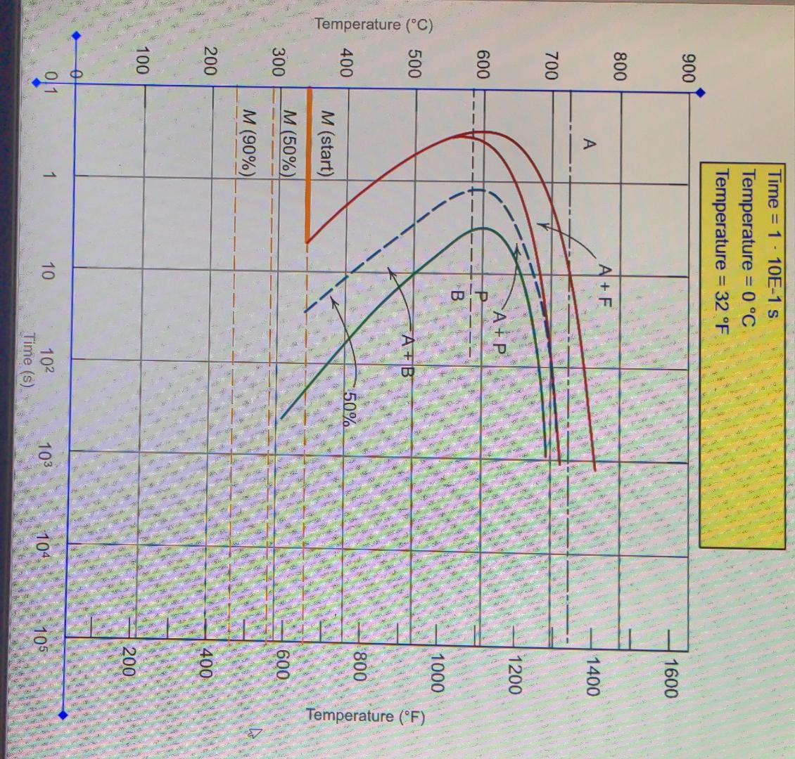 Solved Using the Animated Figure 10.40, the isothermal | Chegg.com
