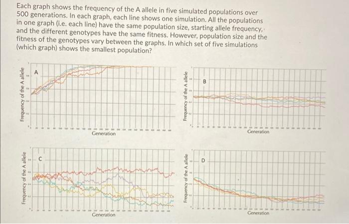 Solved Each graph shows the frequency of the A allele in | Chegg.com