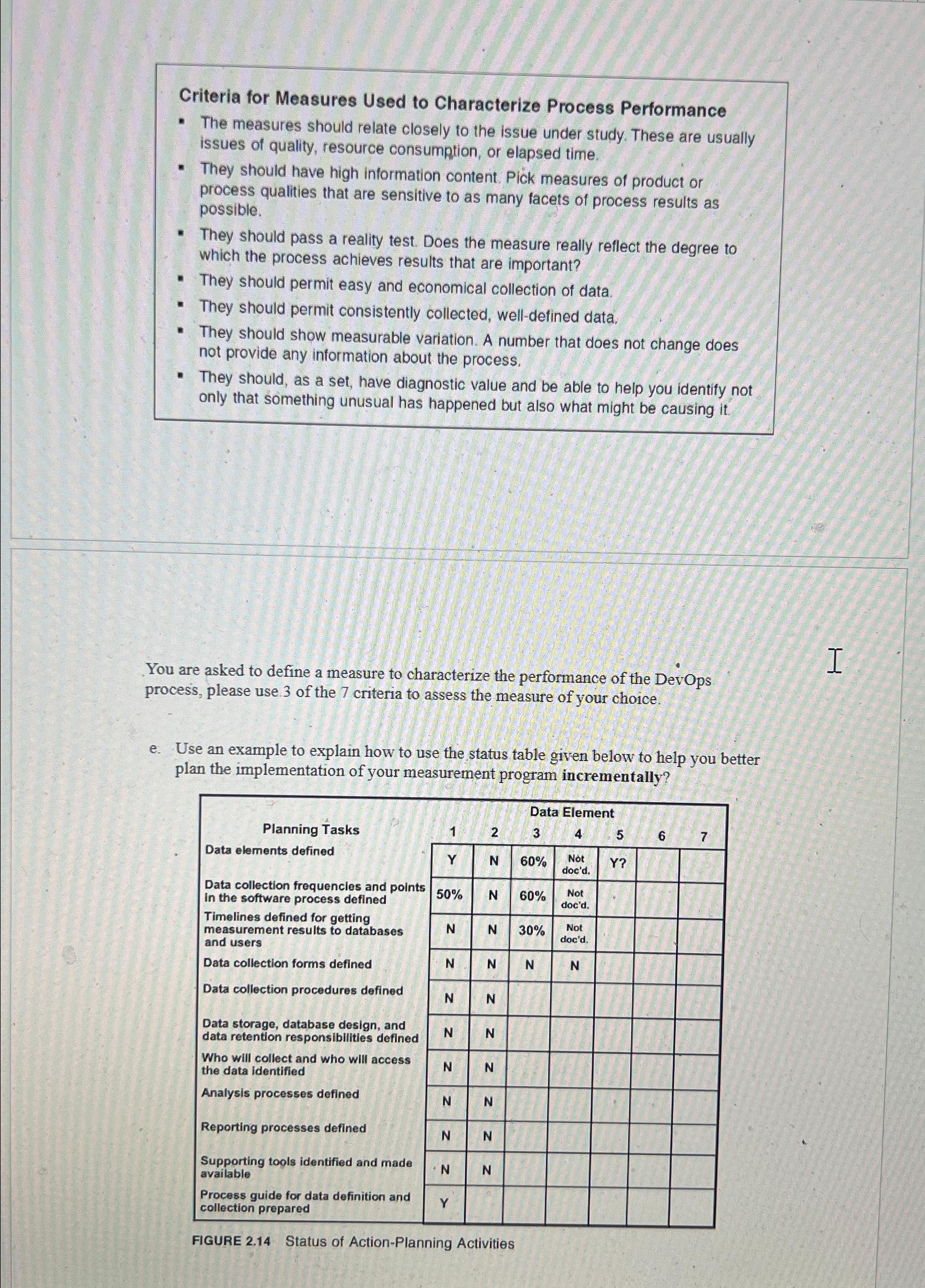 Solved Criteria for Measures Used to Characterize Process | Chegg.com