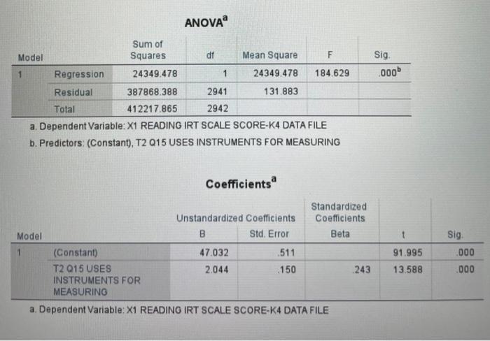 Solved Look at the results from the graphs and tables. Is | Chegg.com