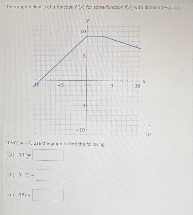 Solved The graph below is of a function f′(x) for some | Chegg.com