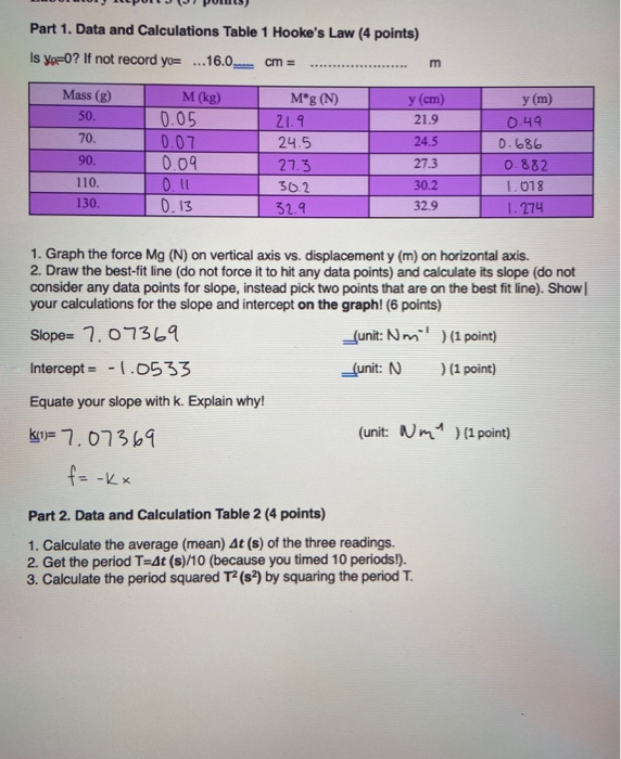 Solved Part 1. Data and Calculations Table 1 Hooke's Law (4 | Chegg.com
