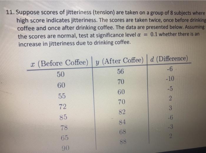 Solved 11. Suppose scores of jitteriness (tension) are taken | Chegg.com