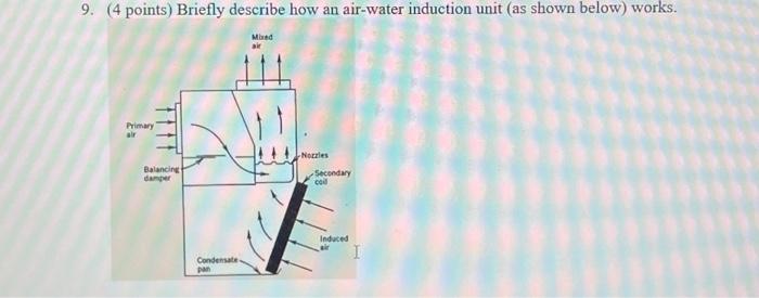 Solved 9. (4 points) Briefly describe how an air-water | Chegg.com