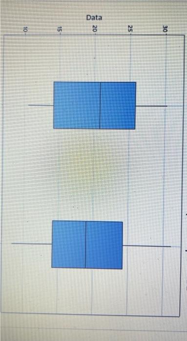 Solved Análisis gráfico Boxplot. Interprete comparativamente | Chegg.com