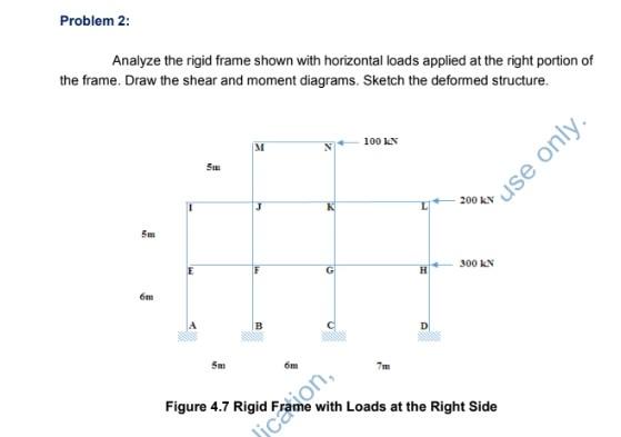 Solved Problem 2: Analyze the rigid frame shown with | Chegg.com