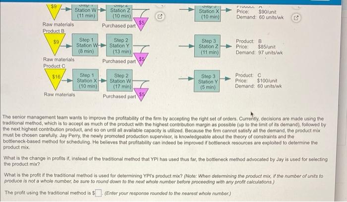 Solved York-Perry Industries (YPI) manufactures a mix of | Chegg.com
