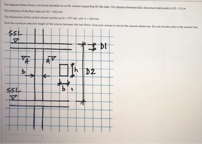 Solved The diagram below shows a sectional elevation on an | Chegg.com