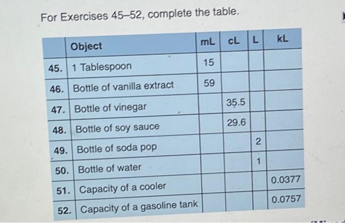 Solved For Exercises 45-52, complete the table. | Chegg.com