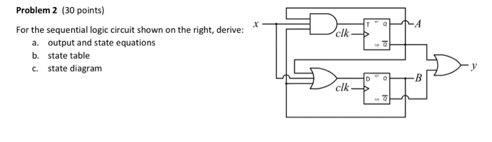 Solved Problem 2 (30 points) For the sequential logic | Chegg.com