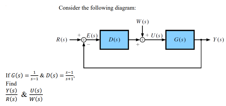 Solved Consider the following diagram:If | Chegg.com