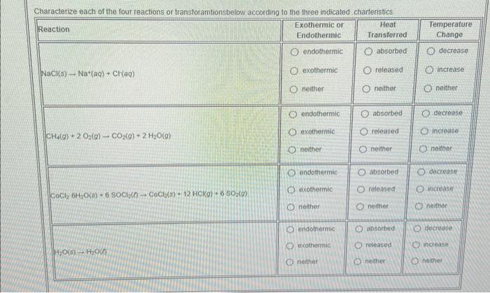 Solved Characterize each of the four reactions or | Chegg.com