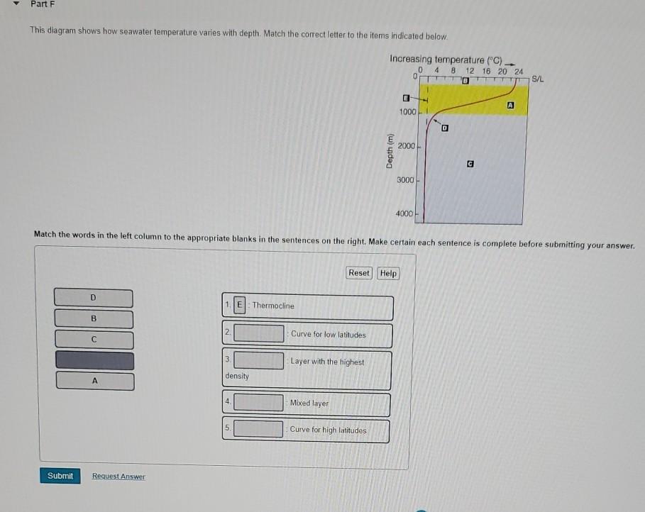Solved Part F This diagram shows how seawater temperature | Chegg.com