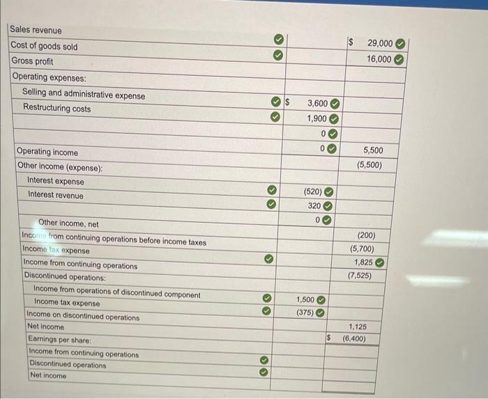 Solved embrandt Paint Company had the following income | Chegg.com