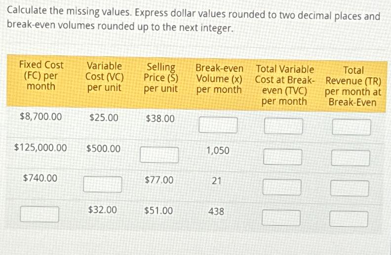 Solved Calculate the missing values. Express dollar values | Chegg.com
